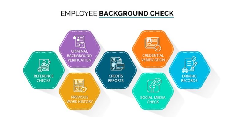 Background check | Employee background check | Background checking ...